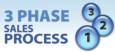 Change The Game Consulting || Laser guided sales process consulting and ...